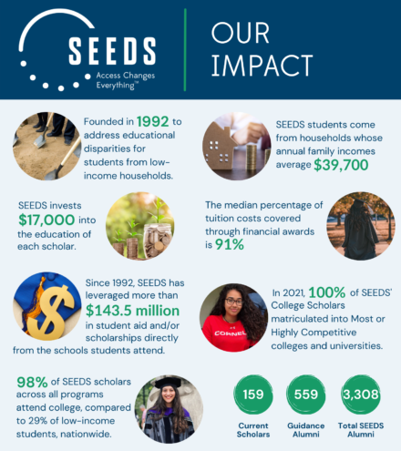 The SEEDS Impact - SEEDS – Access Changes Everything