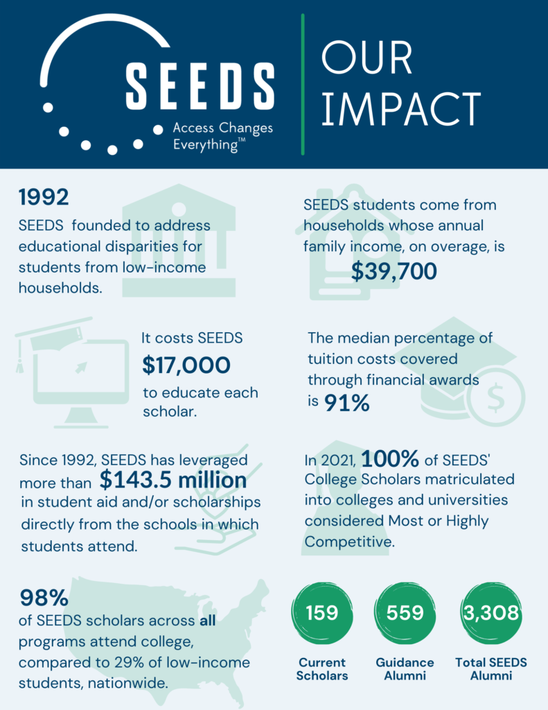 SEEDS Impact Flyer - SEEDS – Access Changes Everything